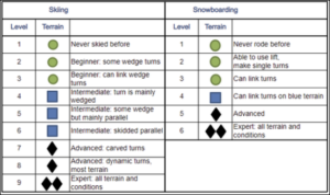 skill level chart – SKIBACS – Boeing Employees Ski and Snowboard Club